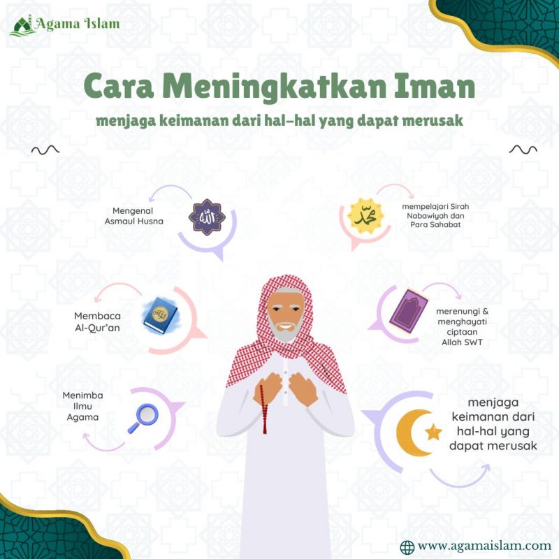 Cara Meningkatkan Iman: Menjaga Keimanan dari Hal-Hal yang Dapat ...